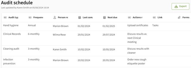 8 ideas to boost efficiency at your practice - Avant